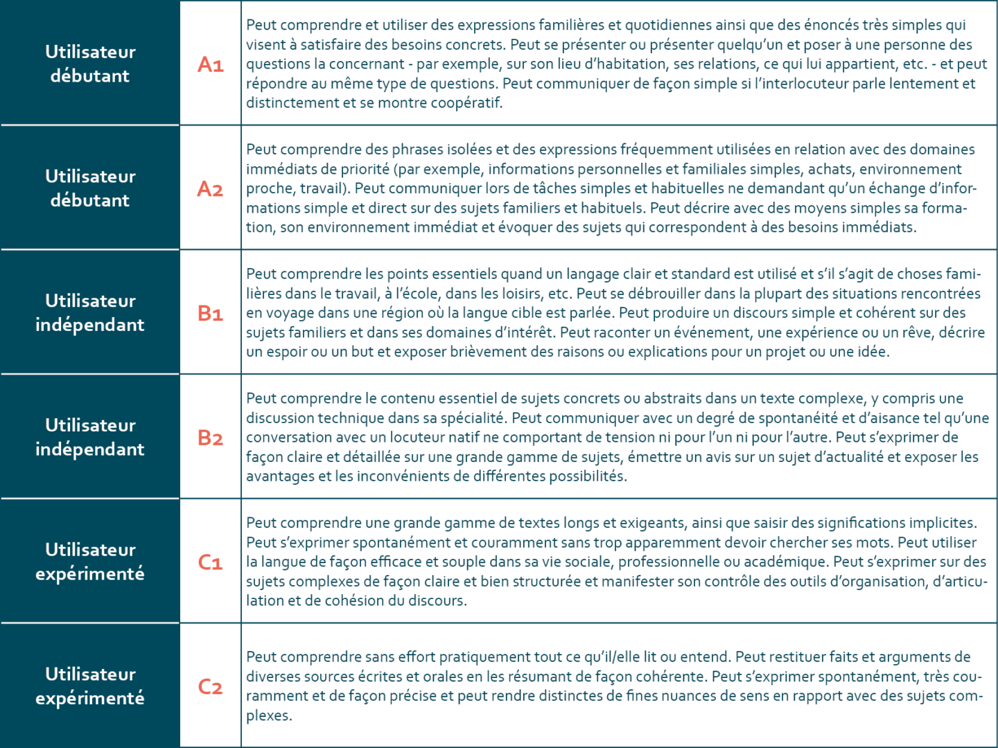 Tests de langues et test de positionnement – les formations CANSPEAK